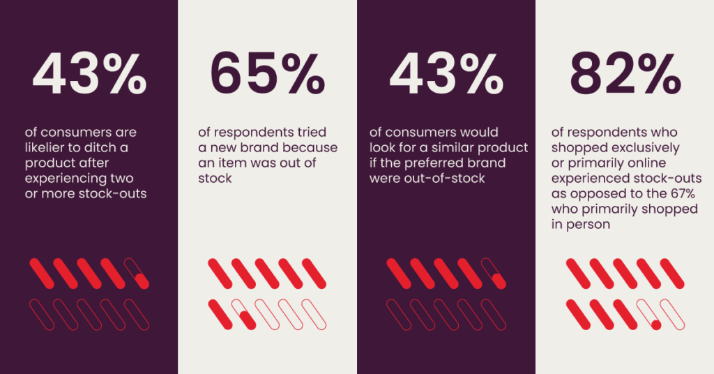The major causes of stock-outs | Netstock