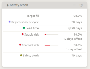 The major causes of stock-outs | Netstock