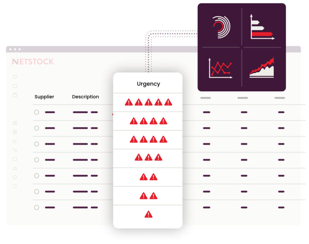 Automated Inventory Stock Replenishment Software | Netstock
