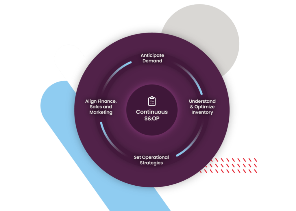 Netstock Integrated Business Planning (formerly Demand Works)