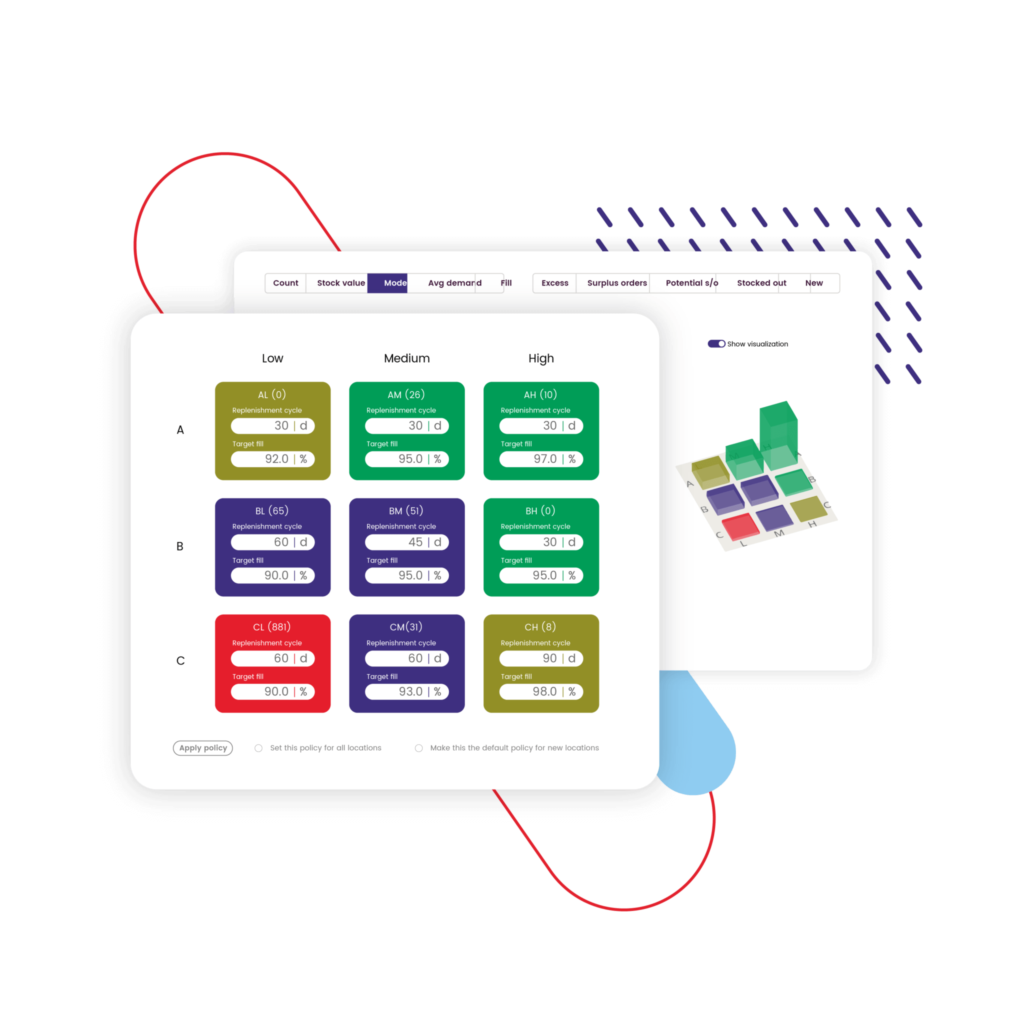 Inventory Optimization Software | Netstock