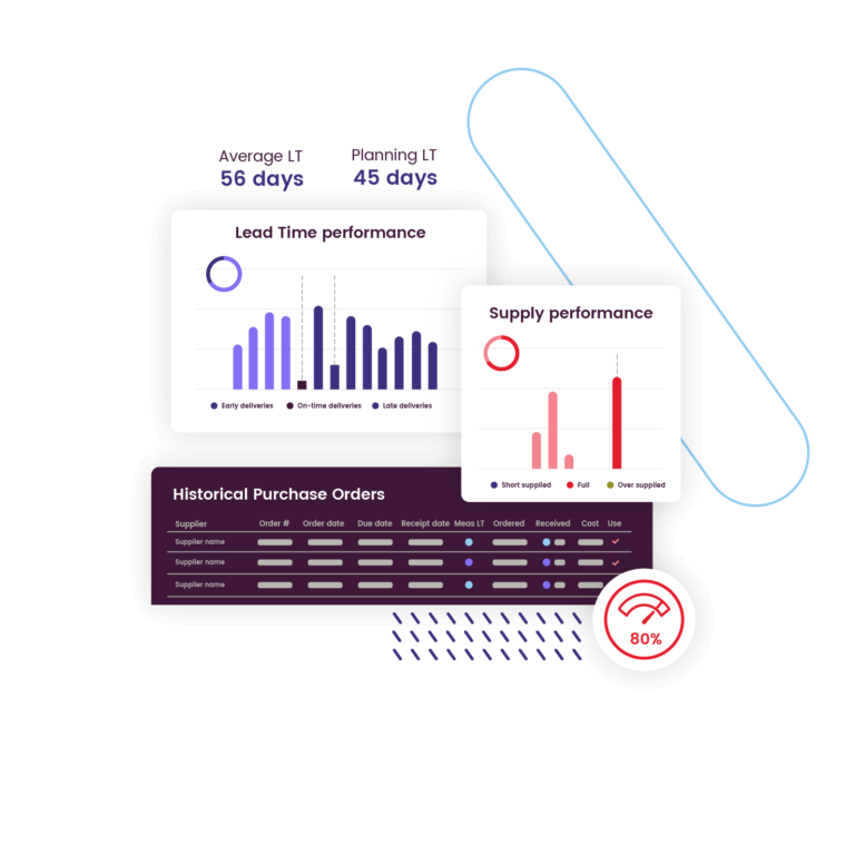 Supplier Performance Monitoring Software | Netstock