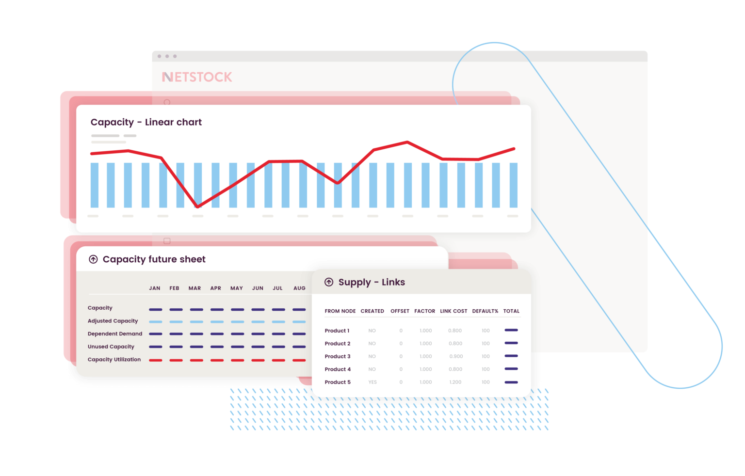 Manufacturing Capacity Planning Software | Netstock