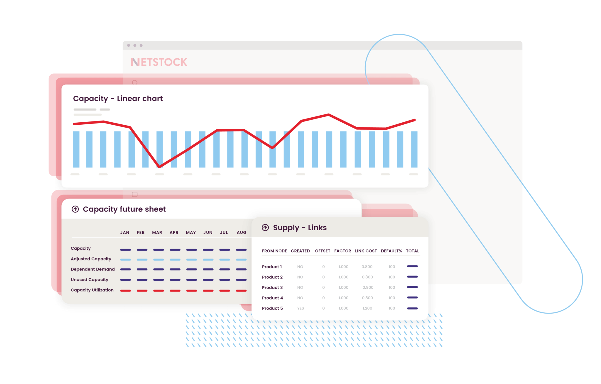 Manufacturing Capacity Planning Software | Netstock