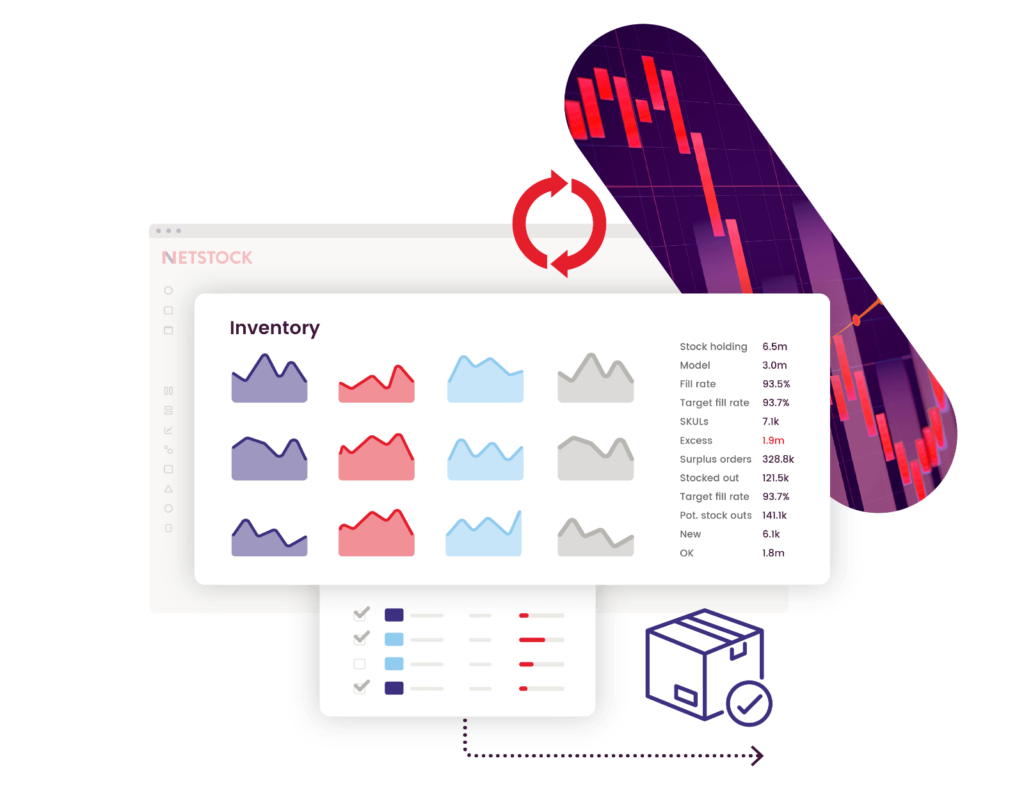 Inventory Management Dashboards | Netstock