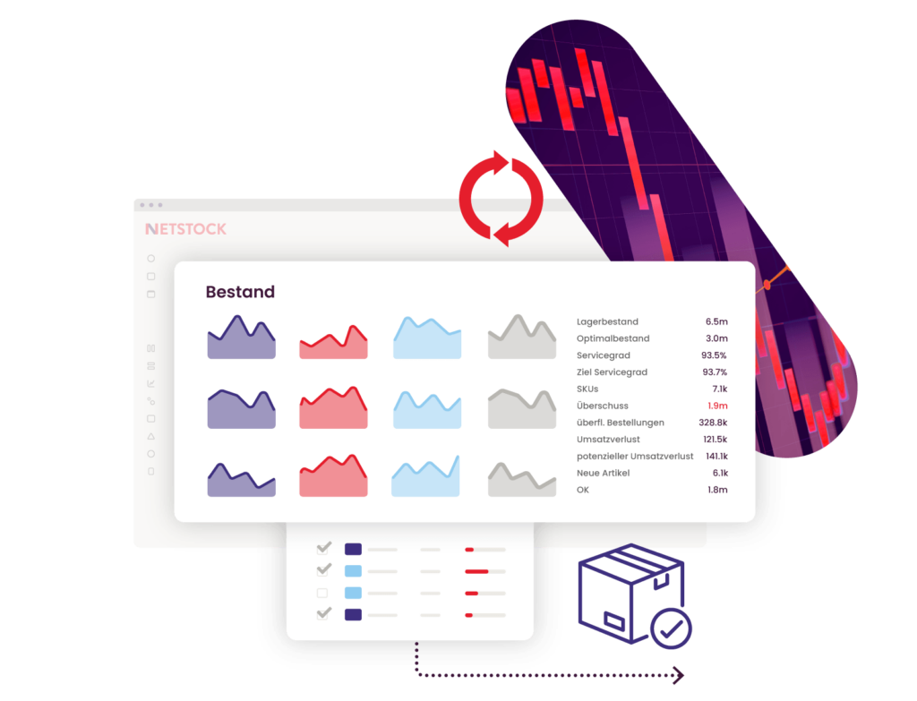 Bestandsmanagement Dashboards | Netstock