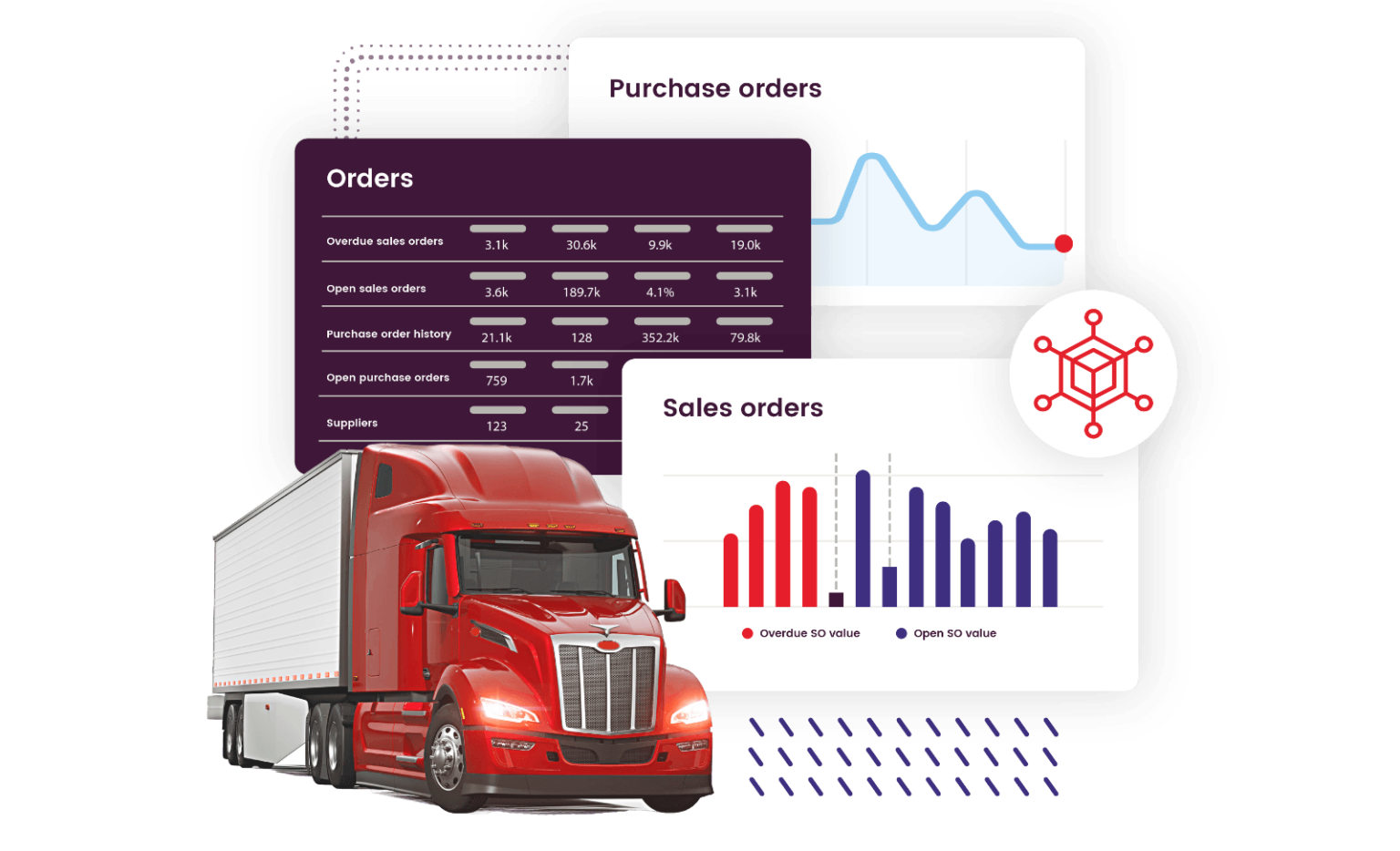 Inventory Management Dashboards | Netstock