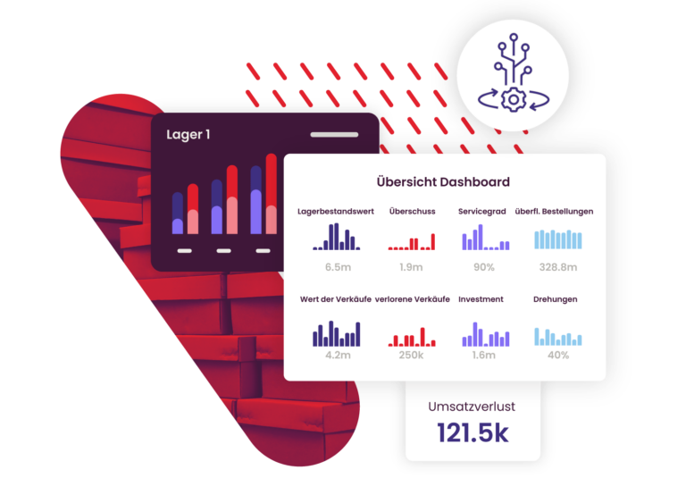 Bestandsmanagement Dashboards | Netstock