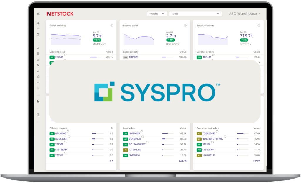 SYSPRO Inventory Management Integration | Netstock