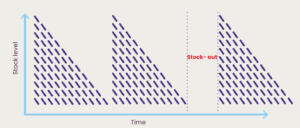 Safety Stock: Meaning, Formula, How to Calculate | Netstock
