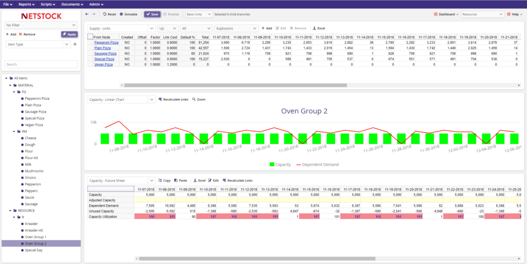 Practical Capacity Planning Guide for Manufacturers | Netstock