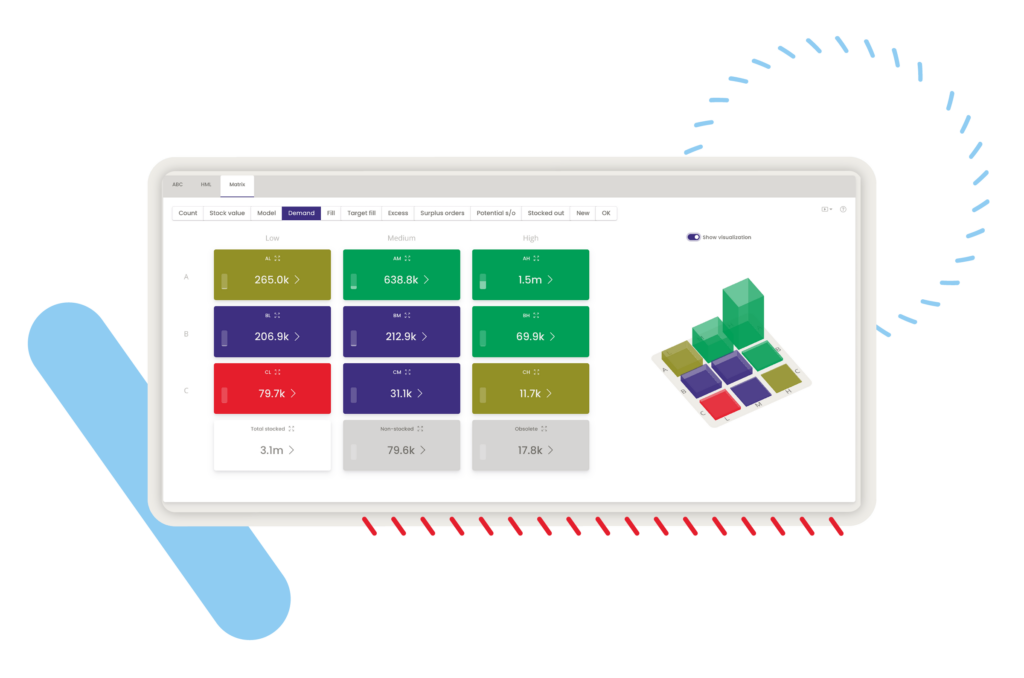 Netstock | Supply and Demand Planning Software