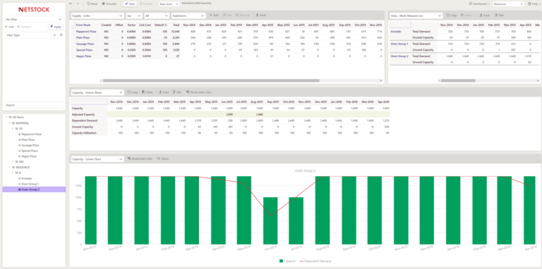 Netstock Integrated Business Planning (formerly Demand Works)