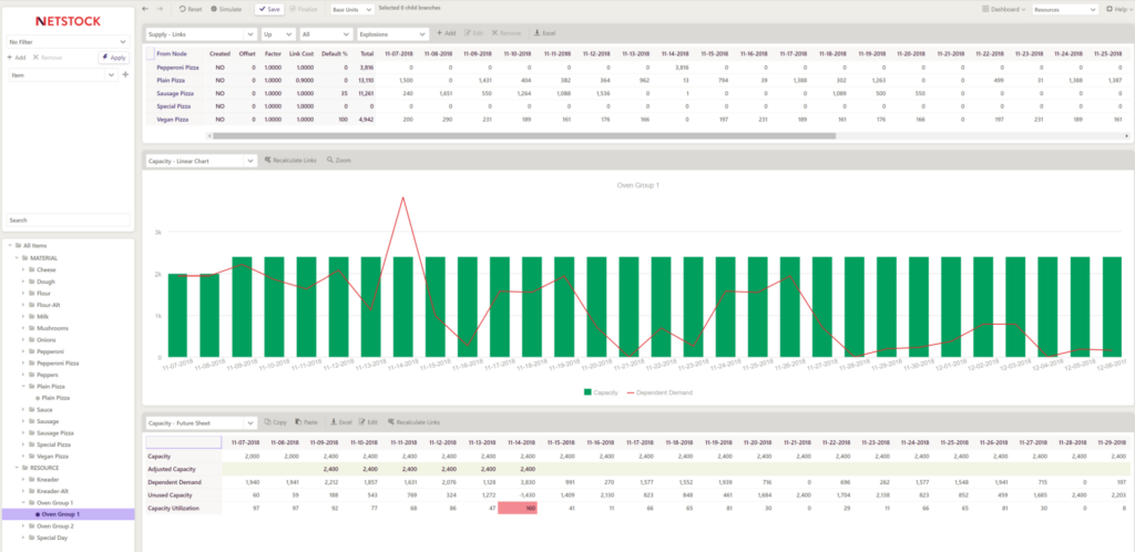 Manufacturing Capacity Planning Software | Netstock