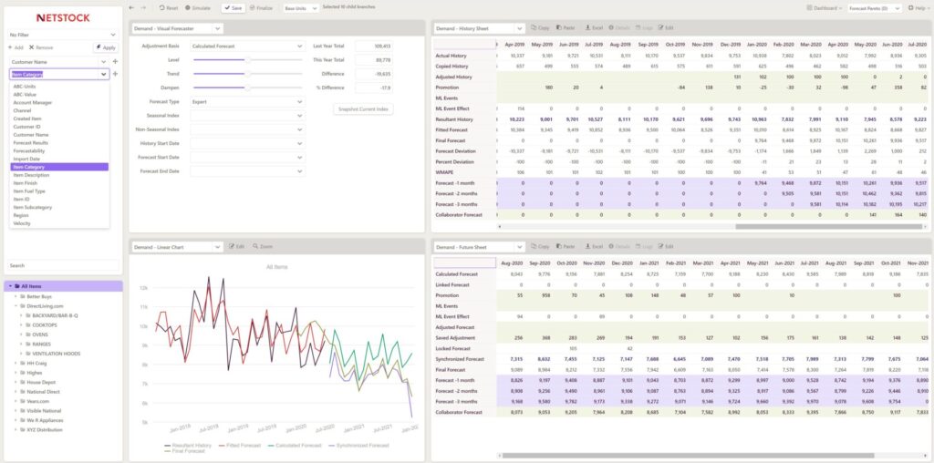 Netstock Integrated Business Planning (formerly Demand Works)