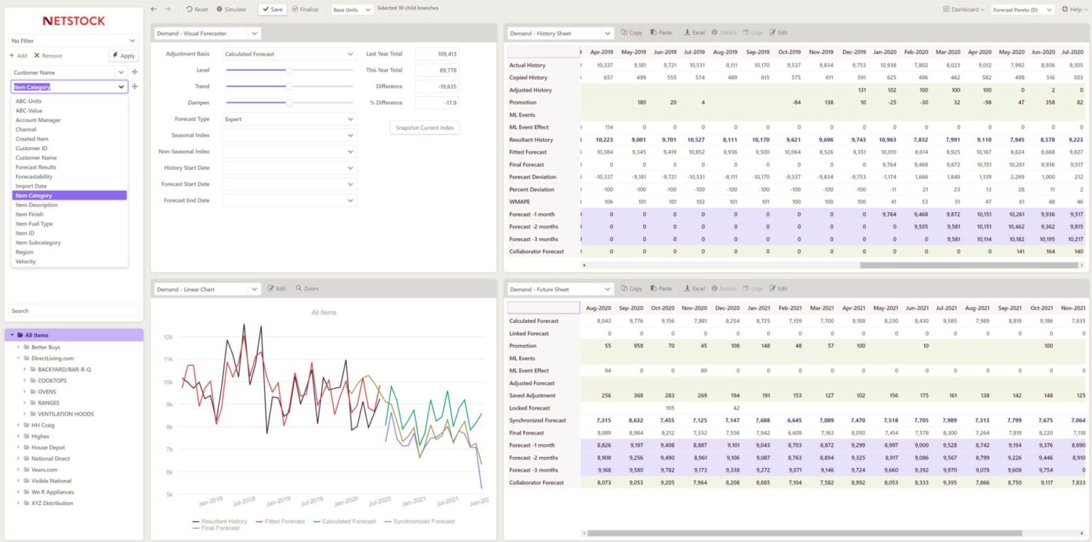 Netstock Integrated Business Planning (formerly Demand Works)