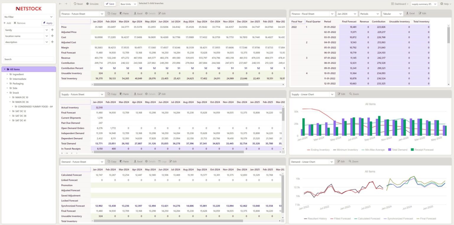 Netstock Integrated Business Planning (formerly Demand Works)