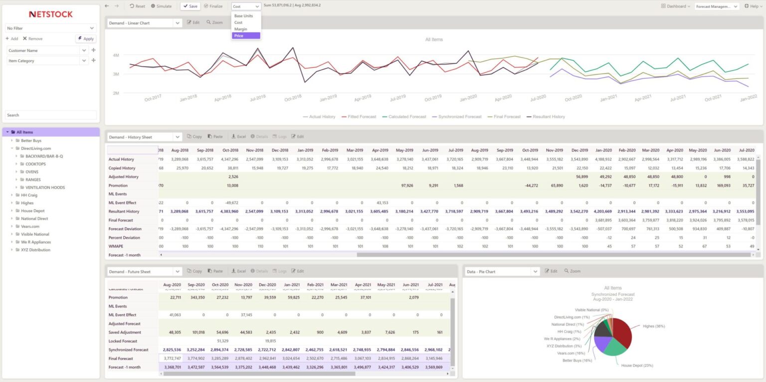 The Best Demand Planning & Optimization Software | Netstock