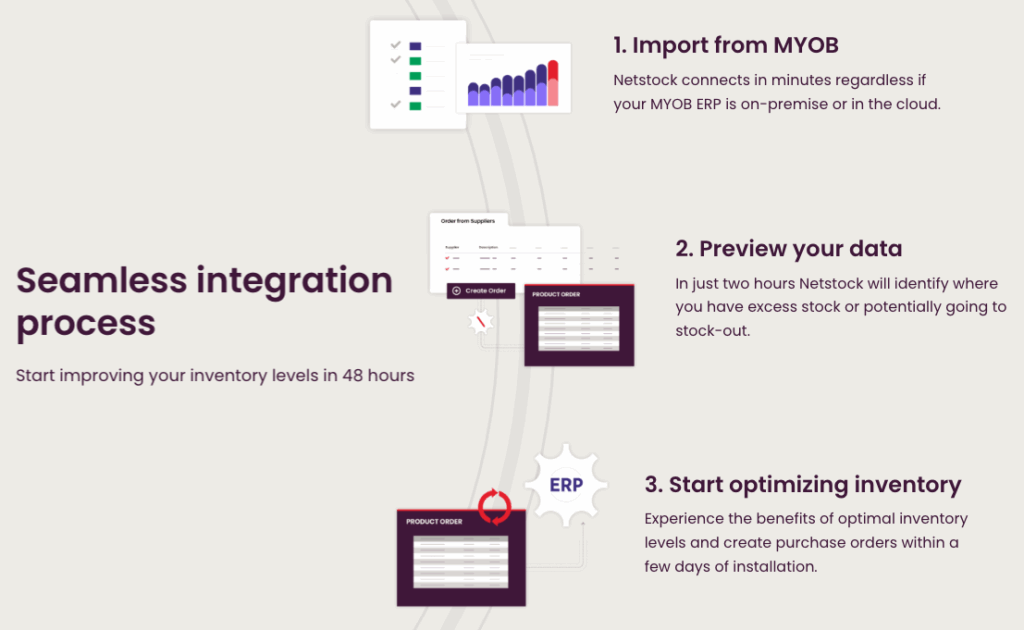 MYOB Acumatica ERP Integration: Enhancing Business Operations | Netstock