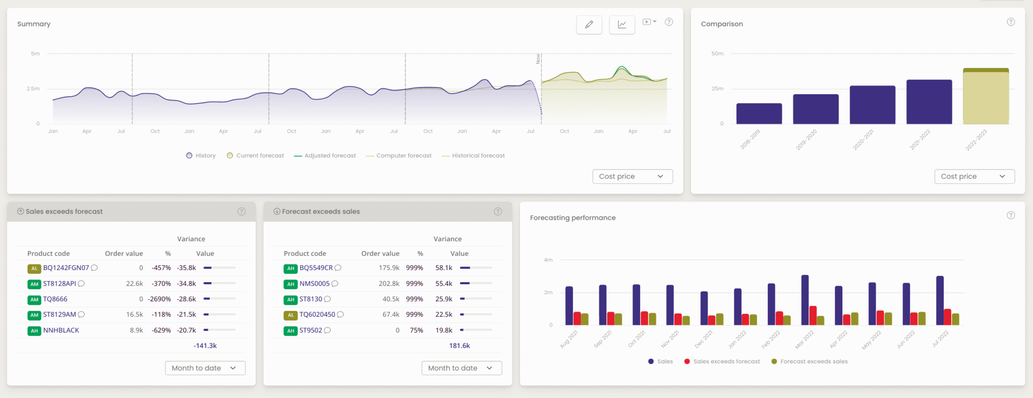 Predictive Planning Software | Netstock